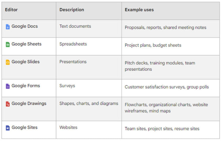 Best Static Website Hosting Providers - Bootstrap.Build