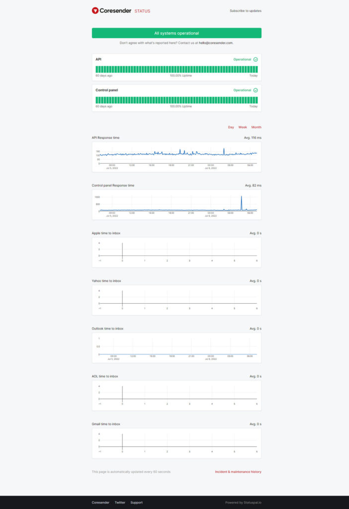 Why Status Pages are Crucial for Your Website Performance - Bootstrap.Build